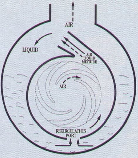 Submersible vs Self-Priming Pumps | Excel Fluid Group